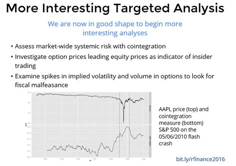 Some Impressions From R Finance R Bloggers