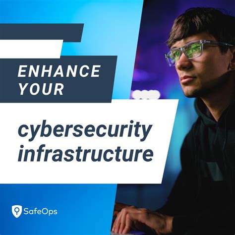 🛡️ Enhance Your Cybersecurity Infrastructure By Implementing Advanced