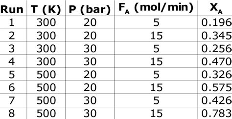 Experimental Results For Doe Example Download Table