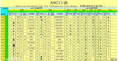 黑马程序员——javase进阶——day11——字符流 编码表 对象流 其他流 程序编码表 csdn博客