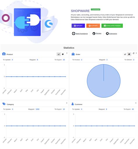 Odoo Multichannel Shopware Connector Odoo Shopware