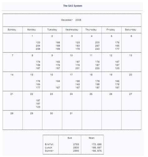 overview proc calendar base sas r 9 3 procedures guide second edition