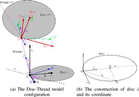 Figure 1 From Inverse Kinematics Of A Fabric Reinforced Inflatable Soft
