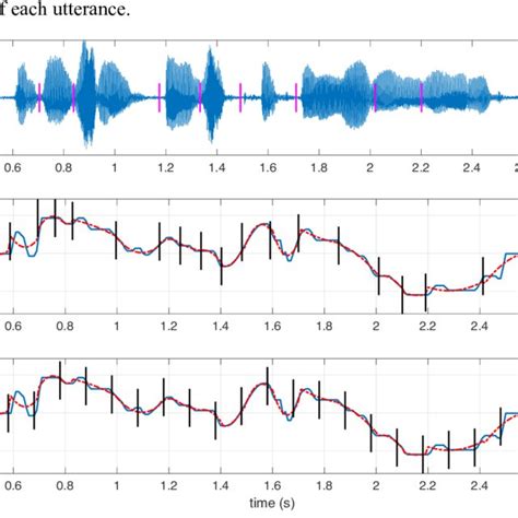 An Example Of Segment Wise 2 Nd Order Polynomial Approximation Of The Download Scientific