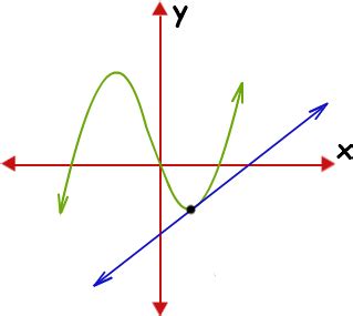 Unit What Is A Derivative Flashcards Quizlet