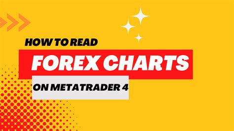 How To Read Forex Charts On Metatrader 4 Traders With Edge