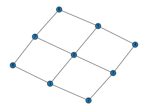 Designing Fusion Network To Generate Resource Graph State