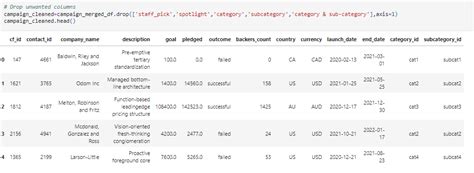 Github Rhisehlcrowdfundingetl Collaborative Project To Create An Etl Pipeline For Moving