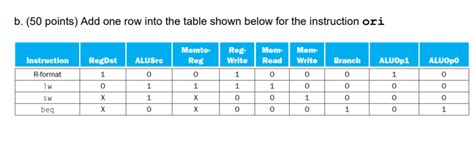 1 Single Cycle Datapath We Would Like To Add The Chegg Com