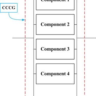 Result Of Components Failure Rate With Ccf And Without Ccf Download Table