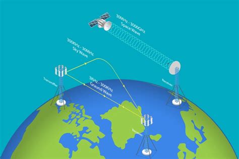 3d Isometric Flat Set Of Telecom Towers Royalty Free Vector