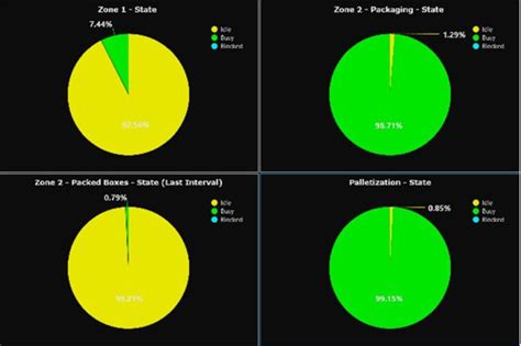 Idle Busy And Blocked States Download Scientific Diagram