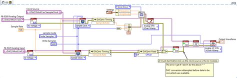 Solved Daqmx Initial Read Has Flatline In Waveform Ni Community