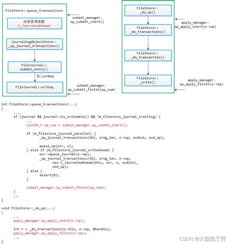 Ceph副本数据读写流程详解ceph读取文件 Csdn博客 Ceph副本数据读写流程详解ceph读取文件 Csdn博客