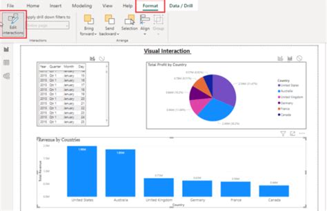 Edit Interactions In Power BI Manage Interactions Between Visuals In Power BI Blogs Perficient