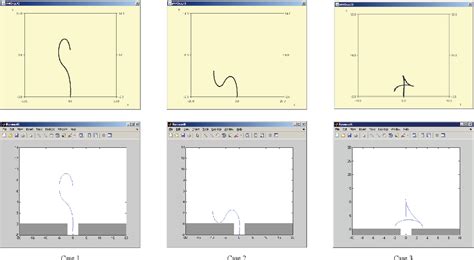 Figure 10 From A Design Environment For Synthesis Of Embedded Fuzzy