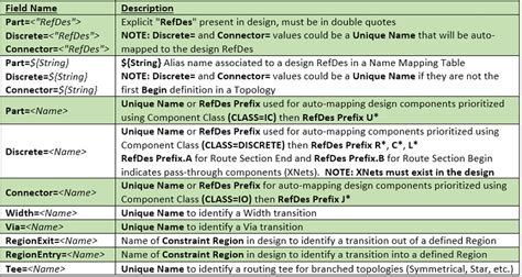 Constraint Manager User Guide 07 Constraint Compiler