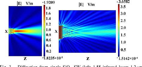 Figure 4 From Design Of Out Of Plane Moems Accelerometer With Subwavelength Gratings Semantic