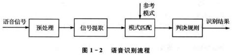 Bp 神经网络的数据分类matlab实现matlab神经网络识别分类 Csdn博客