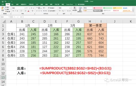 Excel相乘后求和一个函数搞定8类问题隔行求和,条件计数,条件求和,表格转换 Csdn博客 Excel相乘后求和一个函数搞定8类问题隔行求和,条件计数,条件求和,表格转换 Csdn博客