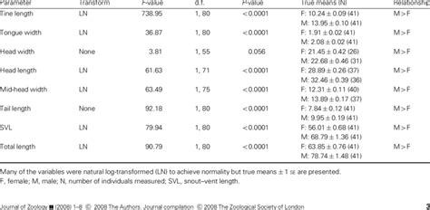 sex differences in morphological measurements of adult agkistrodon