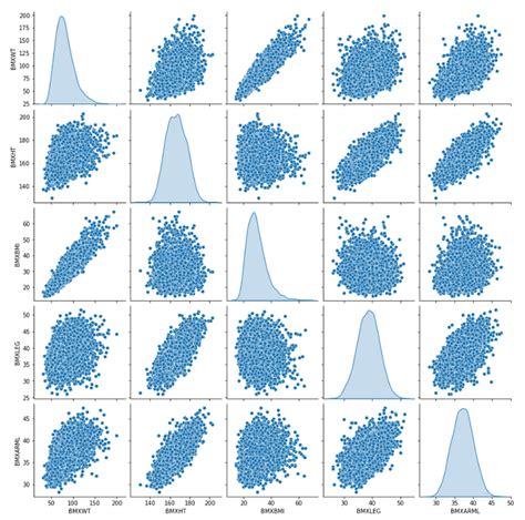 Pairplot And Pairgrid In Python Regenerative