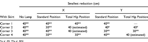 Table 1 From The Effect Of Operating Lamps On The Protected Area Of A Unidirectional Down Flow