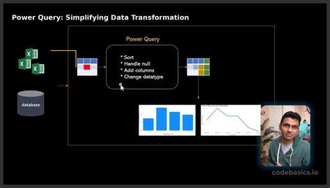 Thiruvariyamuthu D On Linkedin Dataanalytics Powerquery Continuouslearning