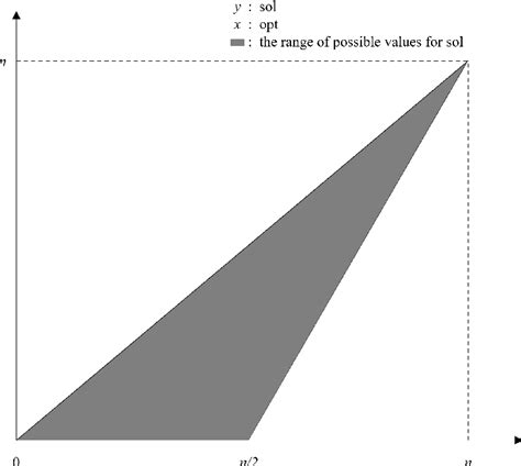 Figure 1 From Approximation Algorithm Of Minimum All Ones Problem For