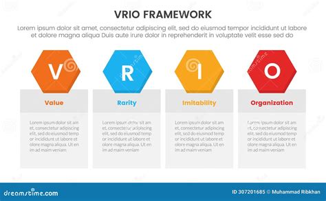 Vrio Business Analysis Framework Infographic 4 Point Stage Template With Product Showcase