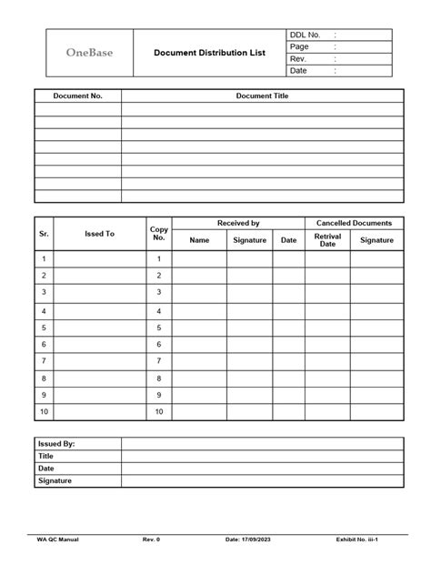 Iii 1 Document Distribution List Pdf