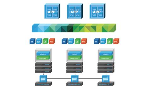 Why Vmware Nsx Virtualization Reality