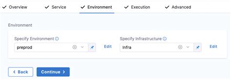 How To Implement Ci Cd Efficiently