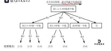 刷leetcode返航版——回溯树搜索616 Csdn博客