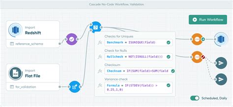 Cascade Software Reviews Demo And Pricing 2024