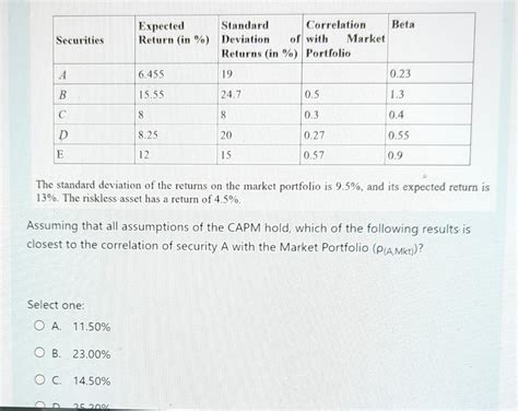 Solved The Standard Deviation Of The Returns On The Market Chegg