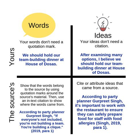 How To Cite Sources Business Writing For Everyone