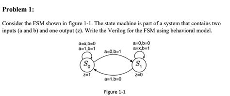 Solved Problem Consider The Fsm Shown In Figure The State