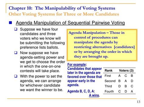 Ppt Chapter 10 The Manipulability Of Voting Systems Lesson Plan Powerpoint Presentation Id