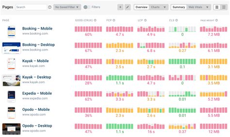 View Transition Api Single Page Apps Without A Framework Debugbear