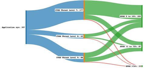 Security Business Infosec Cyber Vulnerabilitymanagement Compliance Software Chris H