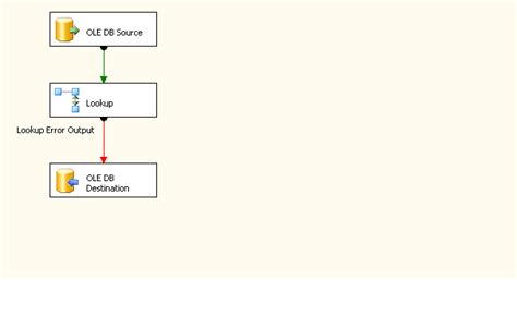 Sql Data Transfer From A View From One Database To A Table In Another