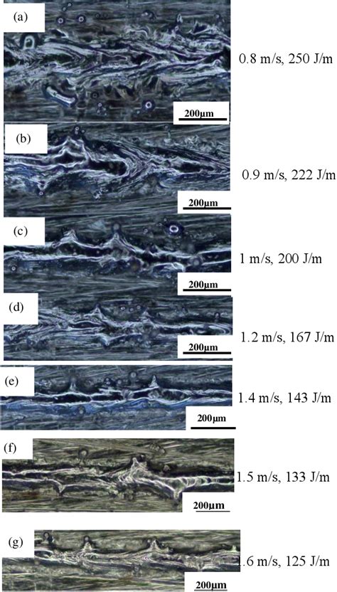 Figure 1 From Influence Of Selective Laser Melting Process Parameters On The Characteristics Of