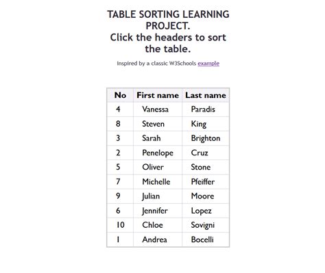 Github Olena Slominska Sorting Table Numbers Strings