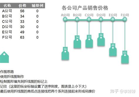 如何用excel制作漂亮的图表——折线图篇 知乎