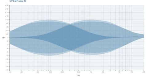 UV EQ Module Solid State Logic