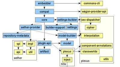 CMake Alternatives And Similar Software AlternativeTo