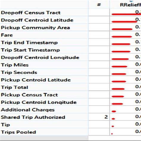 Feature Rank Displaying The Weight Of Each Data Point In Prediction Download Scientific Diagram
