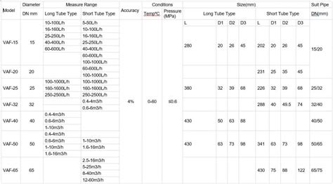 Variable Area Flow Meter Merriman Controls Instrumentation