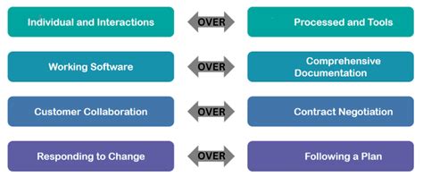 Agile Values Scrum Mastery Hub